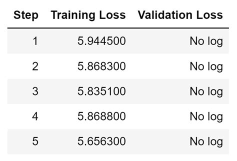 No Log For Validation Loss In Trainertrain Beginners Hugging