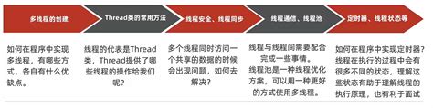 Java中的线程 Csdn博客