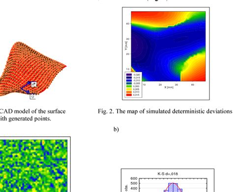 Figure 1 From Simulation Tests Of The Method For Determining A Cad Model Of Free Form Surface