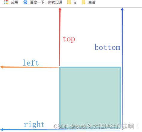 getBoundingClientRect top与offsetTop的区别 CSDN博客