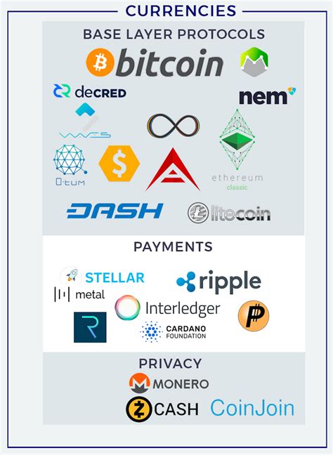 Blockchain Project Ecosystem Josh Nussbaum Medium