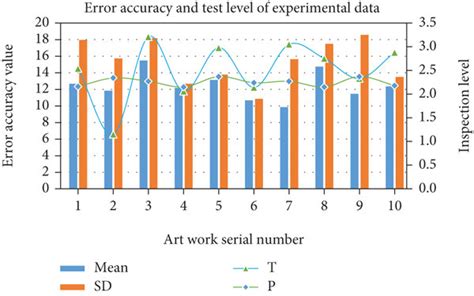 Error Accuracy And Test Level Of Experimental Data Download Scientific Diagram