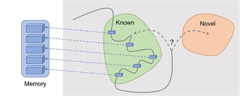Tip Trick Here Curiosity And Procrastination In Reinforcement Learning
