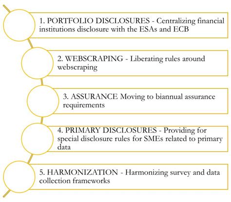 Jakob Thomä On Linkedin How To Reduce Eu Reporting Costs By €4 Billion In 5 Easy Steps Read…