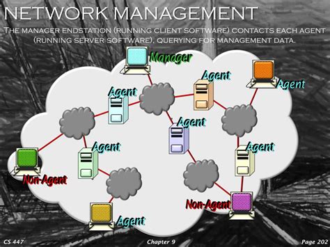 PPT CHAPTER NETWORK MANAGEMENT PowerPoint Presentation Free Download ID