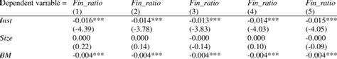 robustness check additional control variables download scientific