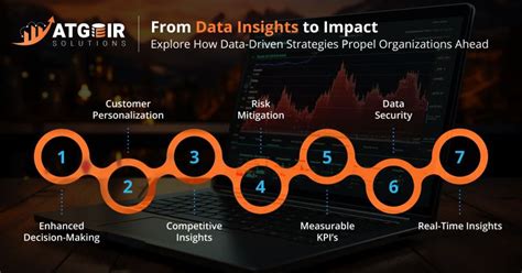 how atgeir solutions can help you lead with data atgeir solutions