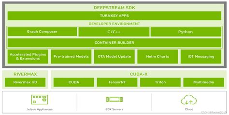 Deepstream配置文件介绍deepstream中有关分类模型的配置文件 Csdn博客
