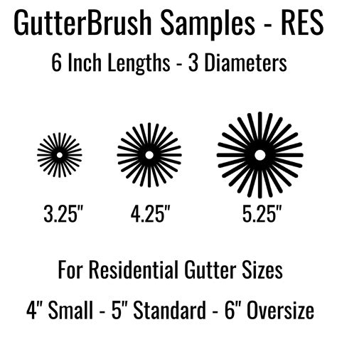 Gutter Guard Samples Gutterbrush