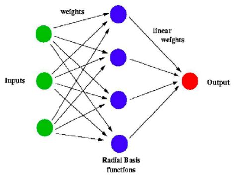 Researchers Claim Record Breaking Speeds In New Optical Neuromorphic Chip News