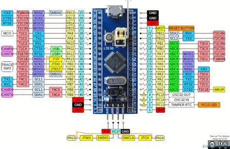 Jtag 、 Swd 和 J Link、st Link