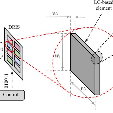 Lc Based Dris Assisted Vlc Systems Download Scientific Diagram