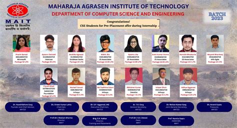 Welcome To Cse Department Mait Welcome To Cse Department Mait