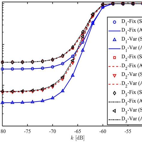 The Outage Probabilities Ops Of The Internet Of Download