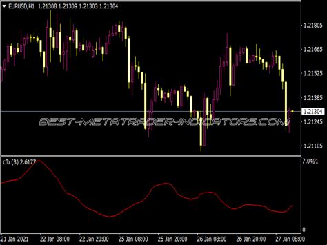 Rvi Jurok Cfb Adaptive Indicator ⋆ Top Mt4 Indicators Mq4 Or Ex4 ⋆ Best Metatrader