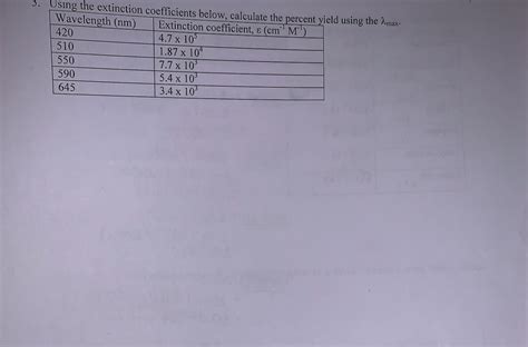 Solved Using The Extinction Coefficients Below Calculate 56 Off