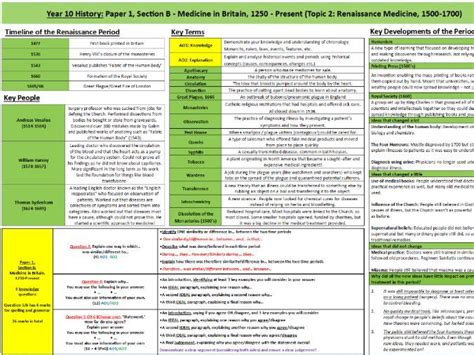 edexcel history medicine topic 2 one page summary sheet knowledge