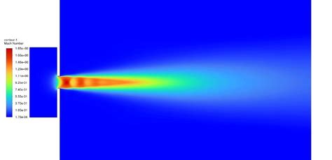 bhupendra kumar on linkedin cfd ansysfluent ansys rocketry rockets