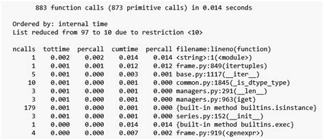 Why Pandas Itertuples Is Faster Than Iterrows And How To Make It
