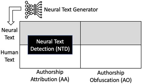 The Figure Illustrates The Quadrant Of Research Problems Where 1 The Download Scientific
