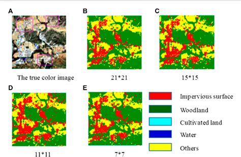 Figure 7 From Remote Sensing Image Classification Based On Object Oriented Convolutional Neural