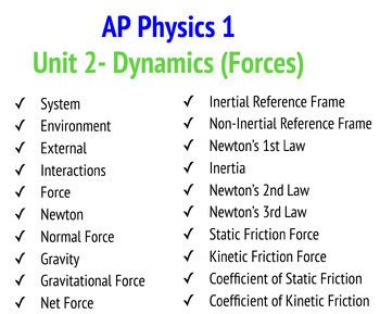 AP Physics Unit Dynamics Forces By Dr Moore Chemistry Physics