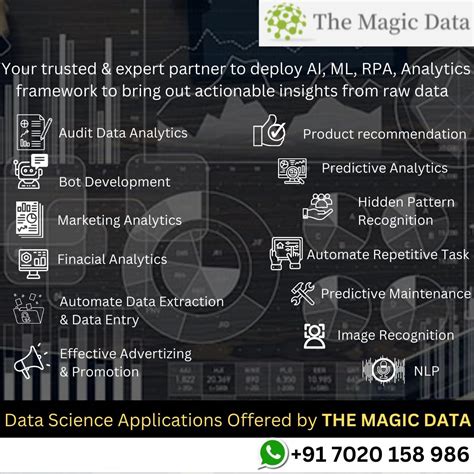 The Magic Data On Linkedin Internalaudit Audit Auditor Auditors Automation