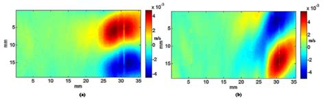 First Pod Mode Transverse Component A Vertical Component B Download Scientific Diagram