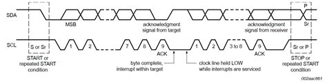 Si5351 Clock Generator I2C Telecommunications Navigation Electronics