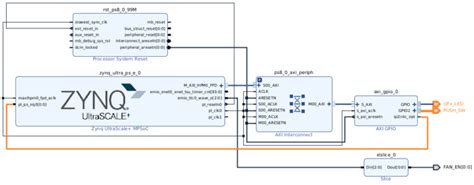 【zynqmp】1 認定ubuntuでplのgpioを使う｜低レイヤを学ぶ