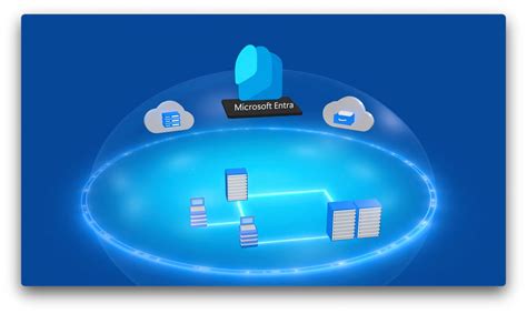 Ad Fs To Microsoft Entra How To Migrate Your Cloud Apps By