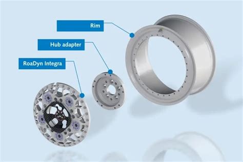 6 Component Wheel Force Transducers For Vehicle Development Roadyn Integra From Kistler