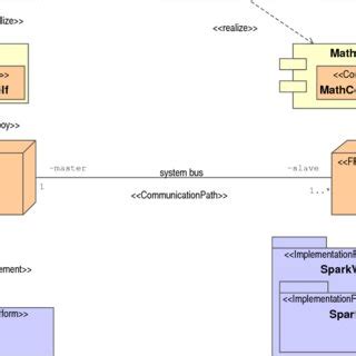 Example Implementation Of Example Download Scientific Diagram