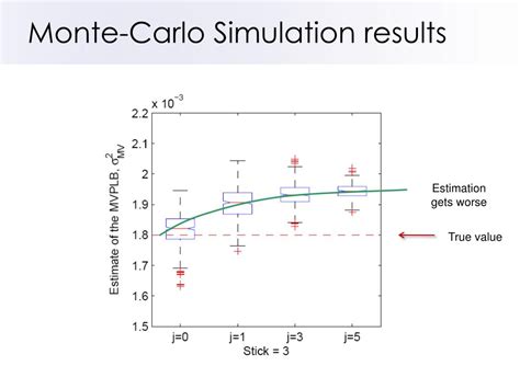 Ppt Control Performance Assessment In The Presence Of Valve Stiction Powerpoint Presentation