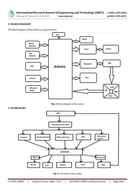 Irjet Multipurpose Military Spying Robot Pdf