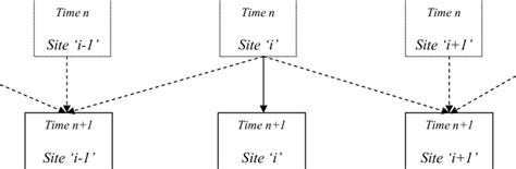 A Coupled Map Lattice Model Used To Describe The Spatio Temporal Download Scientific Diagram