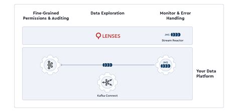 Jms Connect Kafka