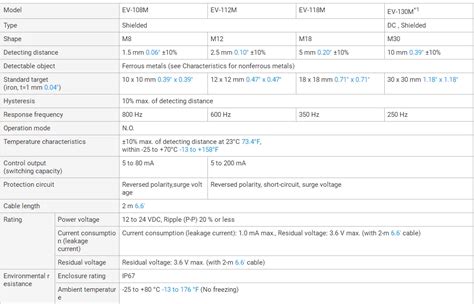Sensores De Proximidad Inductivos Keyence Ev 118mso Rendimiento Confiable