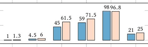 Ssl Tls Support Among Aas Compared To Global Ssl Tls Deployment
