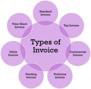 Difference Between Voucher And Invoice With Format Key Differences