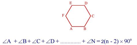 Geometry Rules Of Polygon बहुभुज का ज्यामितीय सिद्धांत Formula In Maths