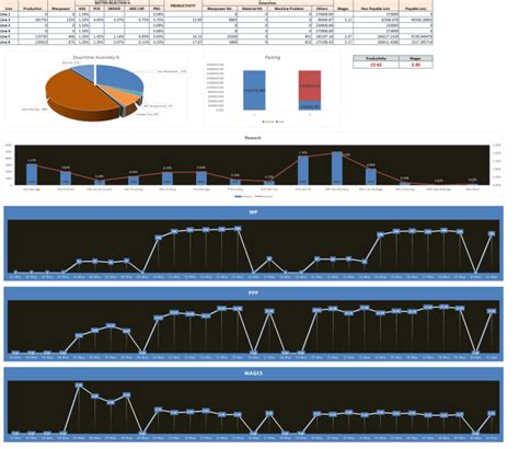 Analyze Data Or Make Dashboards In Excel By Vatsal1829 Fiverr