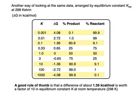 Equilibrium And Energy Relationships Master Organic Chemistry