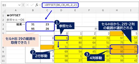 【excel】offset関数の使い方｜範囲を動的に指定して集計・平均も自由自在！ 元excel初心者の業務効率化探求道