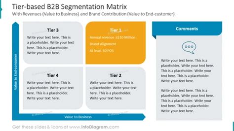 Tier Based B2b Segmentation Matrix