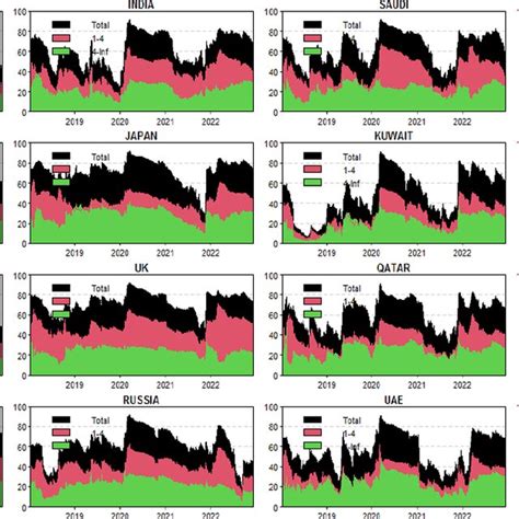 Time Varying Total Connectedness Index Download Scientific Diagram