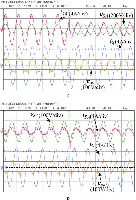 Experimental Results For Bidirectional Power‐flow Control Input And Download Scientific