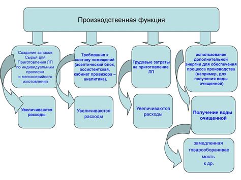 Основы экономики фармации. Экономическая среда деятельности аптеки ...