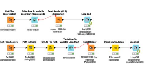 ループ Table Row To Variable Loop Start Knime Community Hub