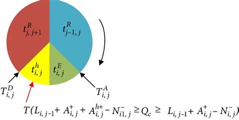 Time Window When Passengers Are Left Over By Capacity Constraint A Download Scientific